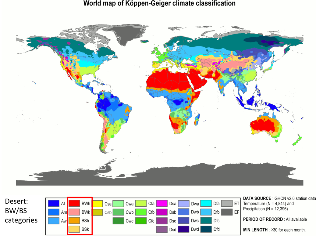 How I teach… Arid Environments